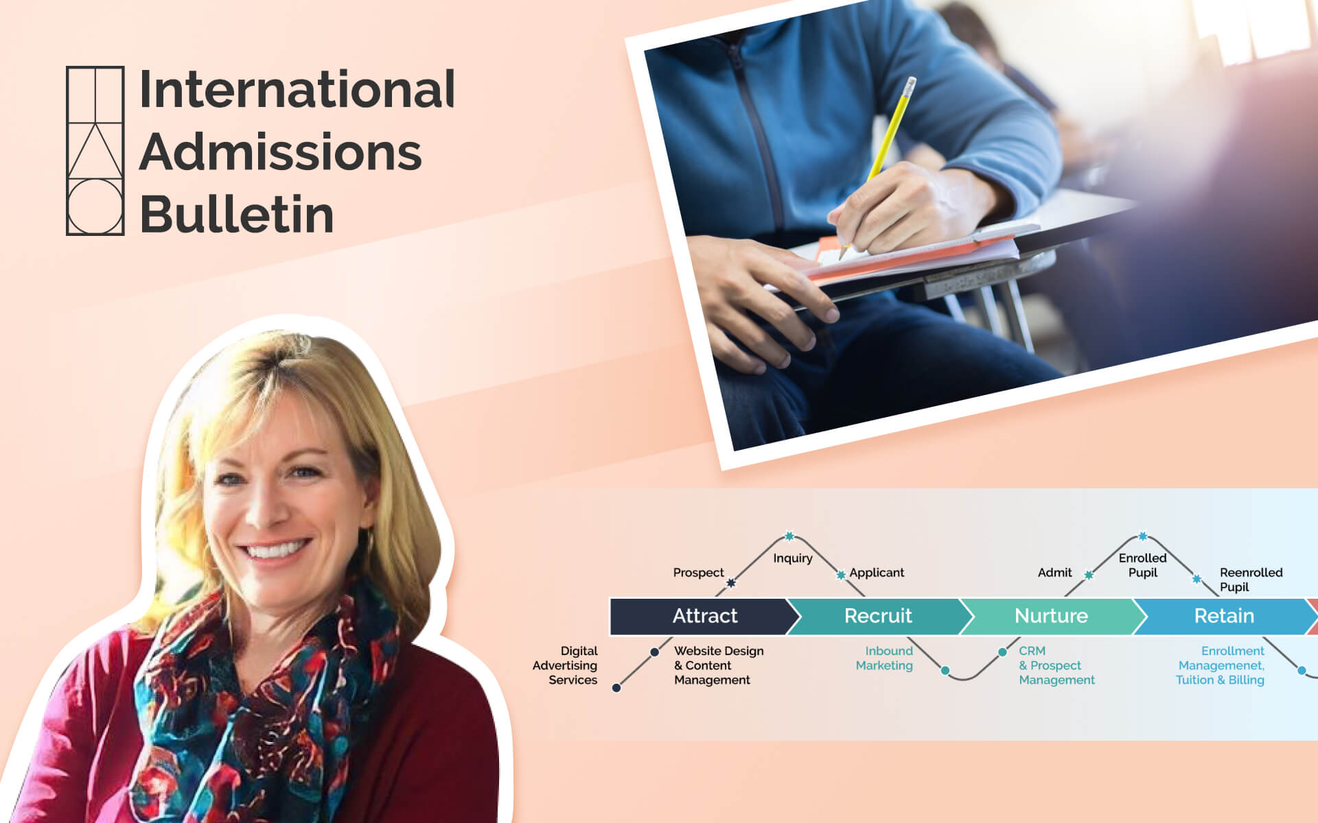 Creating a Powerhouse Admissions and Marketing Team | Blog - OpenApply