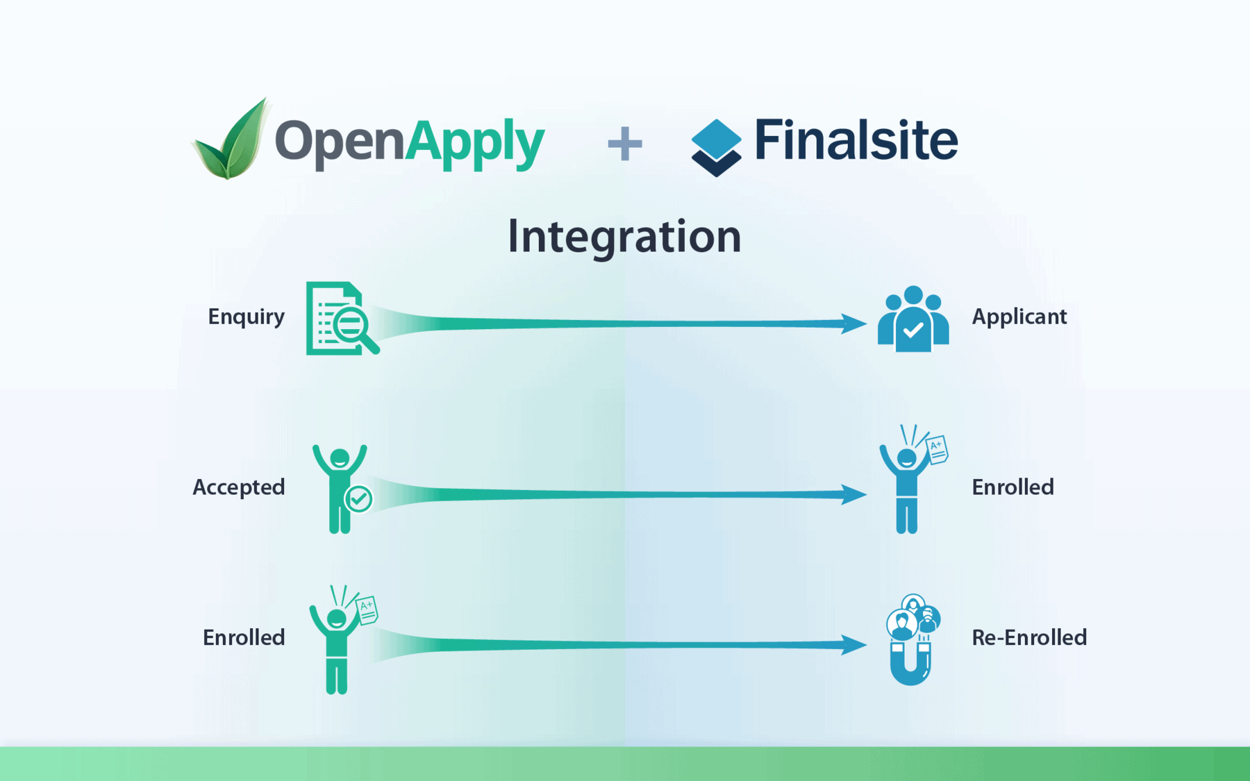 Announcing OpenApply + Finalsite Integration | Blog - OpenApply